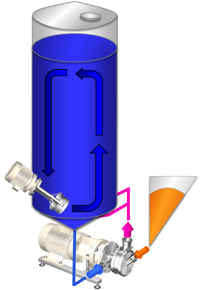 Innovative paint and coating manufacturing